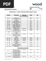 EIL Standard | PDF | Pipe (Fluid Conveyance) | Heat Exchanger