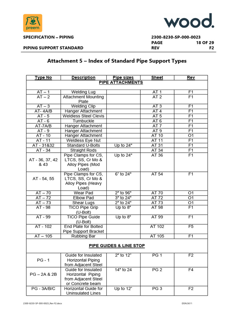 PIPE SUPPORTS Table List | PDF | Pipe (Fluid Conveyance) | Civil ...