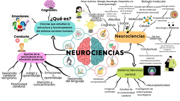 Colorful Fun Abstract Smart Goals Brainstorm (1) | PDF | Cerebro ...