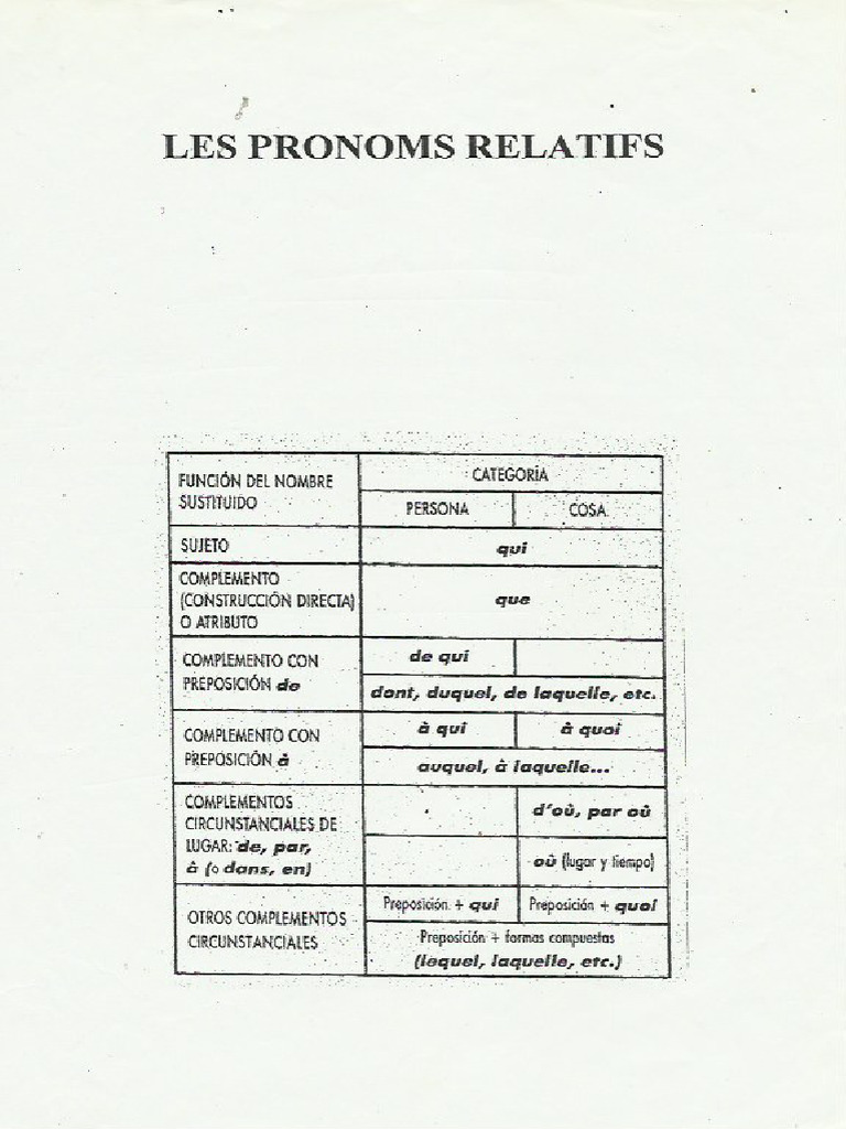 Tableau Des Pronoms Relatifs 1 | PDF