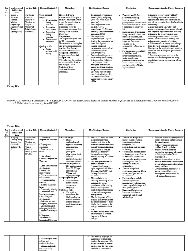 RRL Haha | PDF | Tourism | Attitude (Psychology) RRL Haha | PDF | Tourism | Attitude (Psychology)