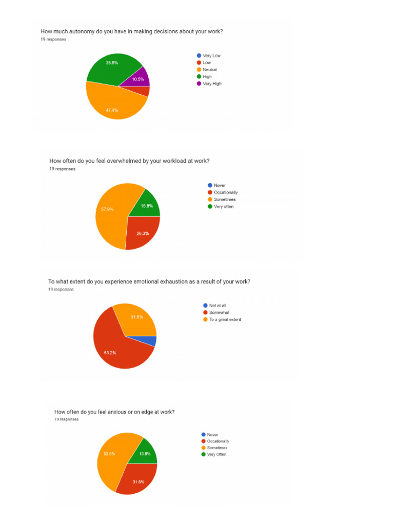 OB Survey Results | PDF