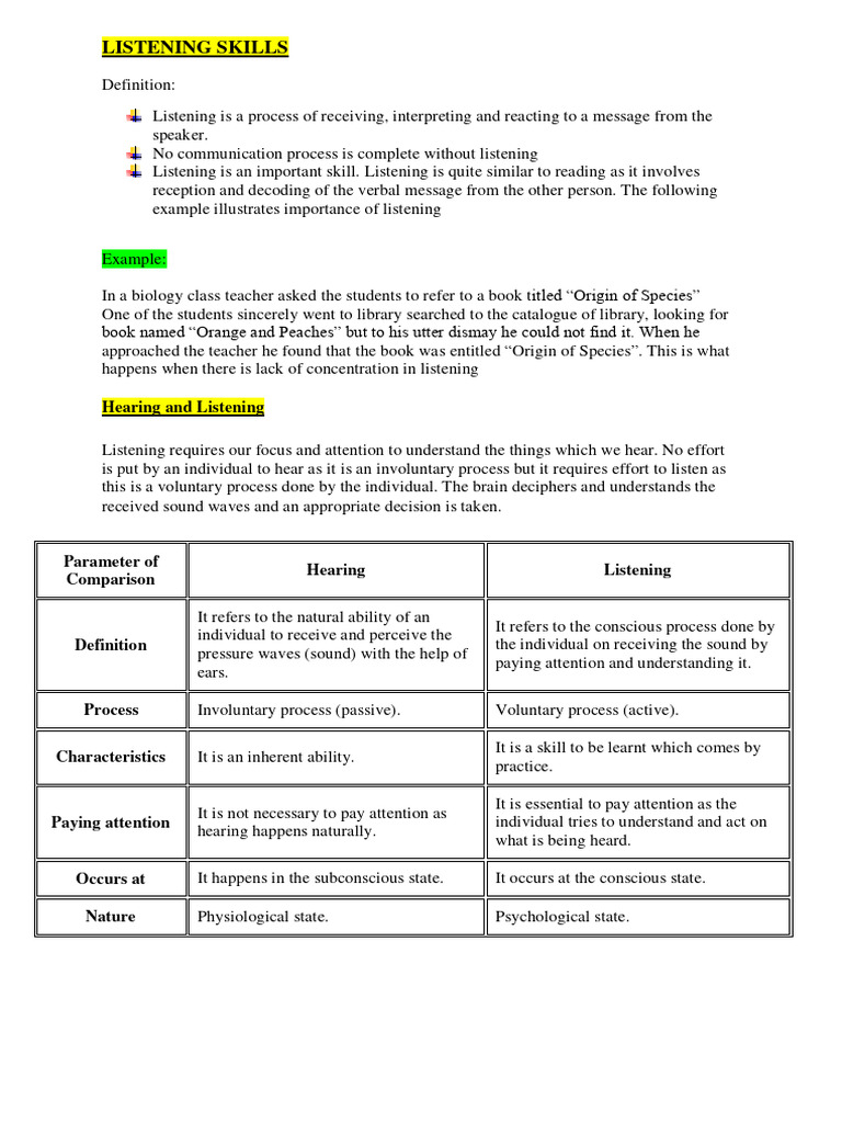 Essential Listening Skills Explained | PDF | Attention | Body Language