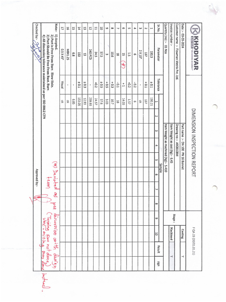 Arv Dn 150 Bonnet | PDF