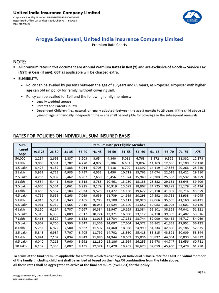 Arogya Sanjeevani Premium Rates Chart | PDF | Insurance | Financial Risk