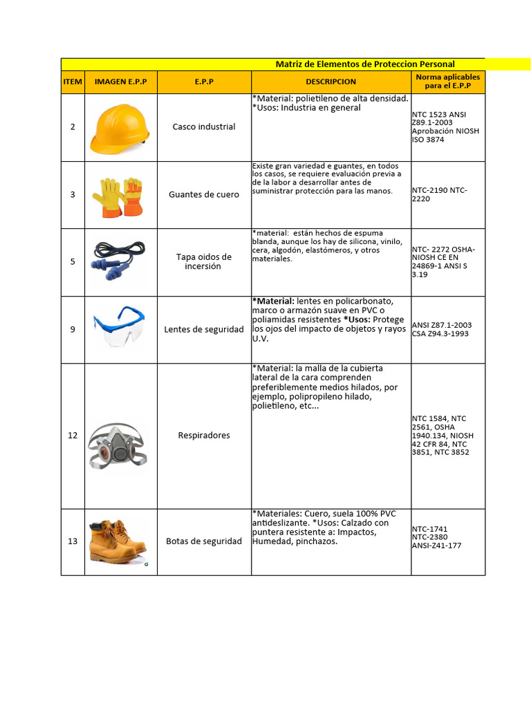 Matriz-de-EPP A Y V | PDF | Materiales | Química