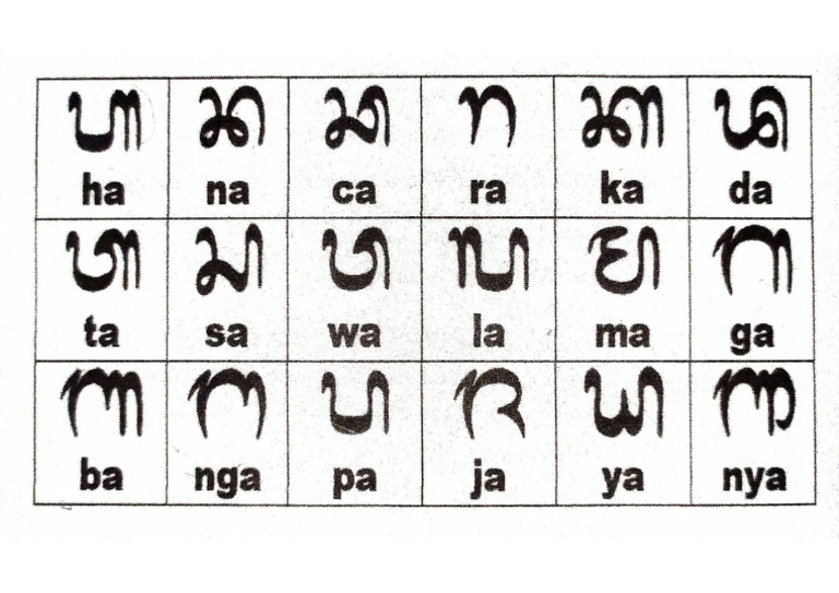 Aksara Sasak -HaNaCaRaKa- | PDF