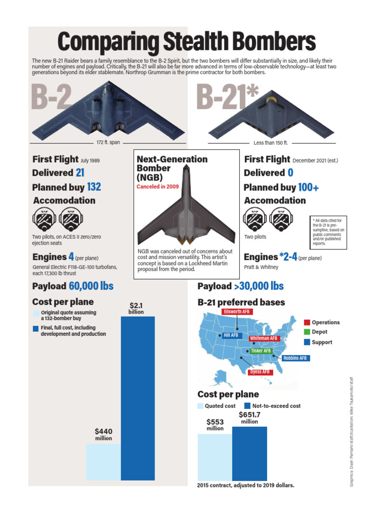 Comparing Stealth Bombers 1 (1) | PDF | Military Aviation | Vehicle Design