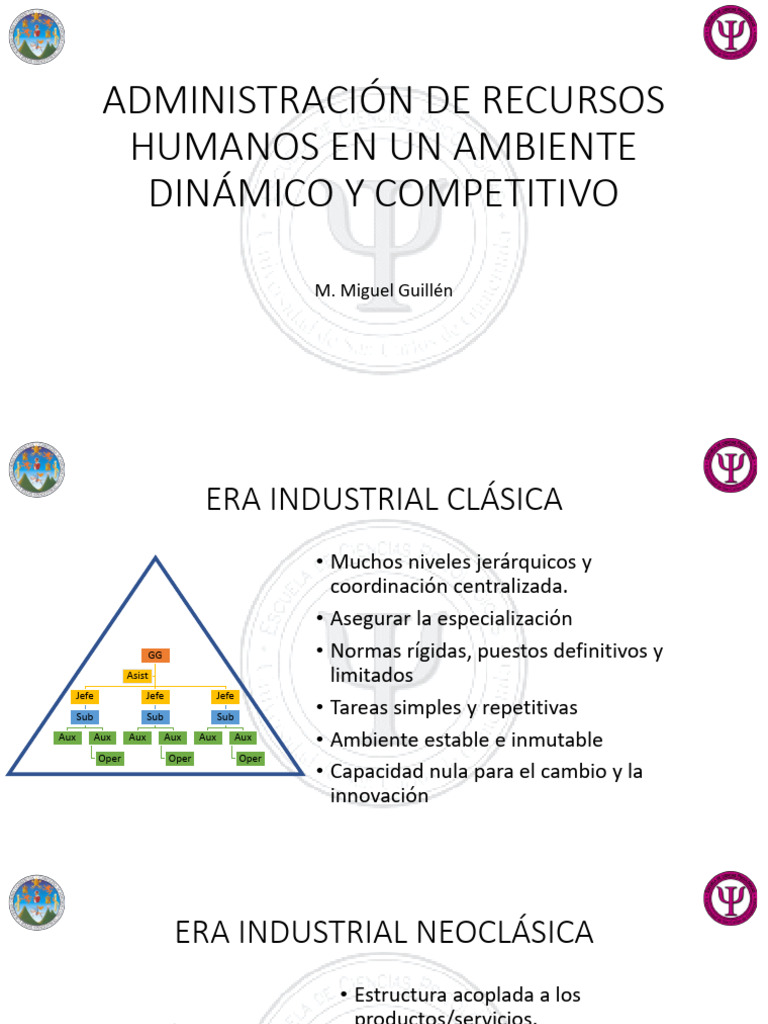 Tema - Administración de RRHH en Un Ambiente Competitivo | PDF ...