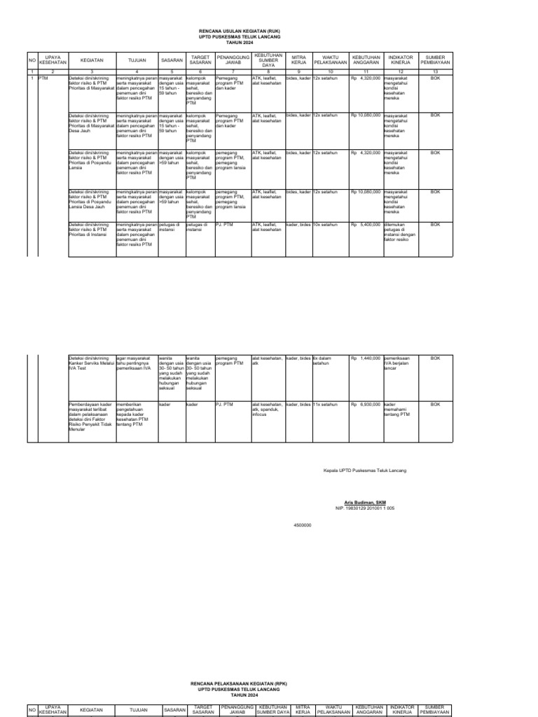 Ruk & RPK PTM 2024 | PDF | Pengembangan Diri | Kesehatan Holistik