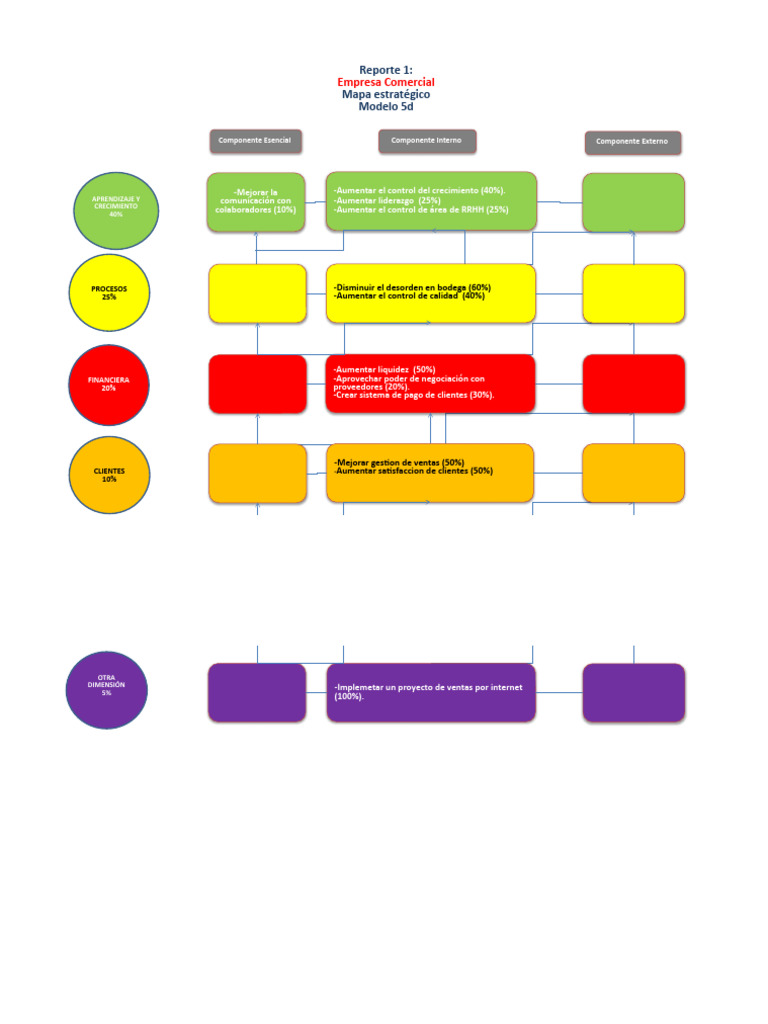 Modelo 5d - Caso Empresa Comercial Rev01 | PDF | Economias