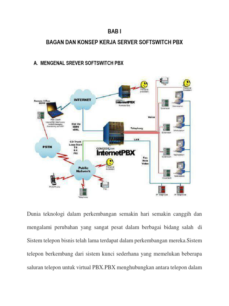 Bab I Bagan Dan Konsep Kerja Server Softswitch PBX - 1 | PDF