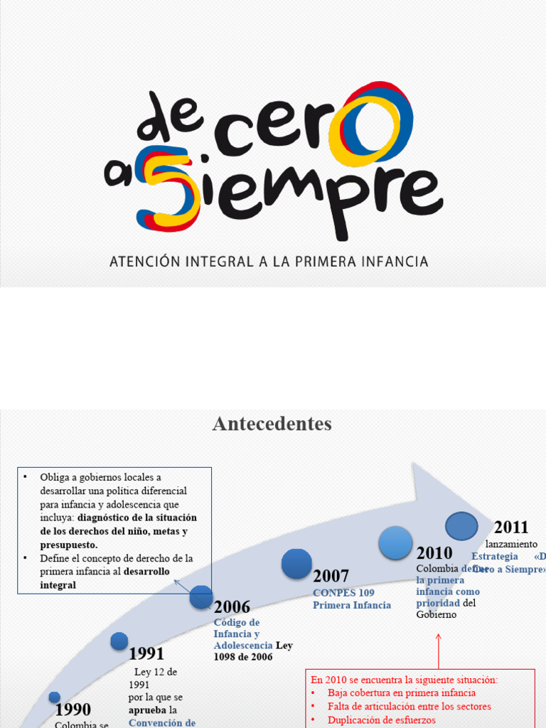 Anexo 4 Ley 1804 Cero A Siempre | PDF | Educación de la primera infancia