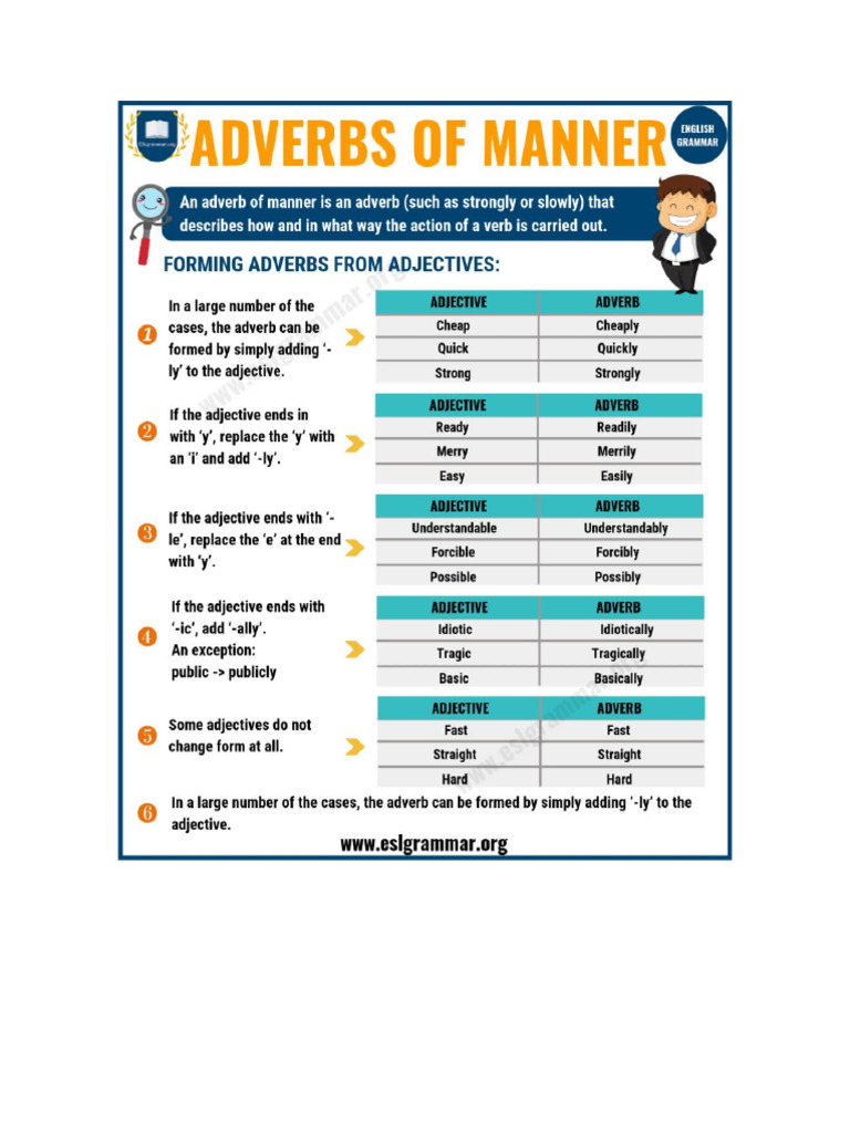 adverbs of manners | PDF
