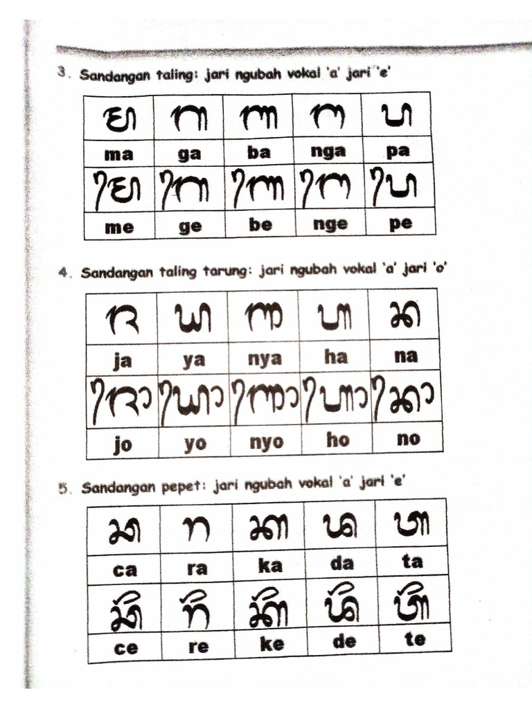 Materi HaNaCaRaKa | PDF