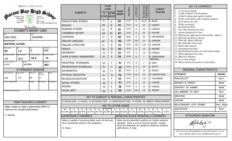 Content Handler | PDF