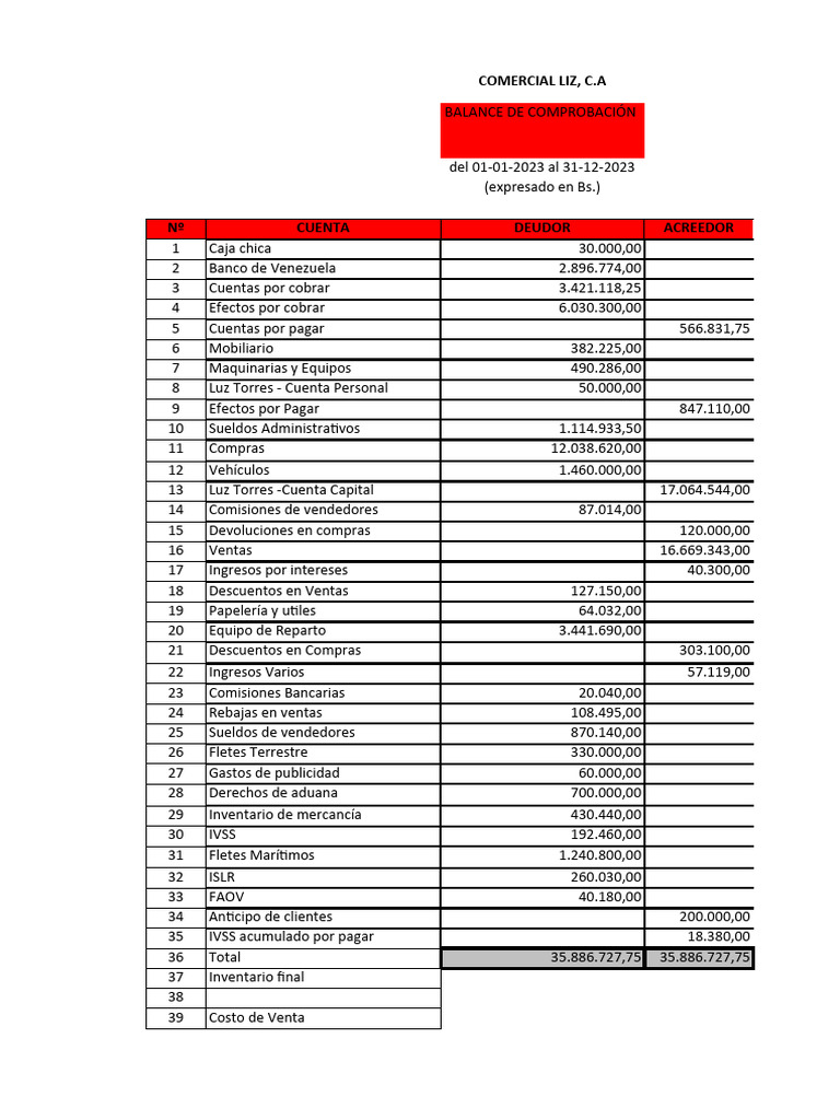 Hoja de Trabajo 8 Columnas | PDF | Economias