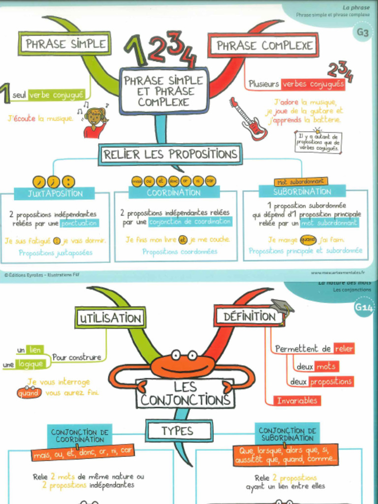 Cartes Mentales Juxt Coor Sub Et Conjonction de Sub | PDF