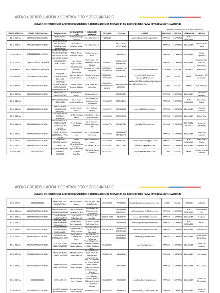 Lista Oficial Centros de Acopio - 02 07 2020 | PDF | Ecuador