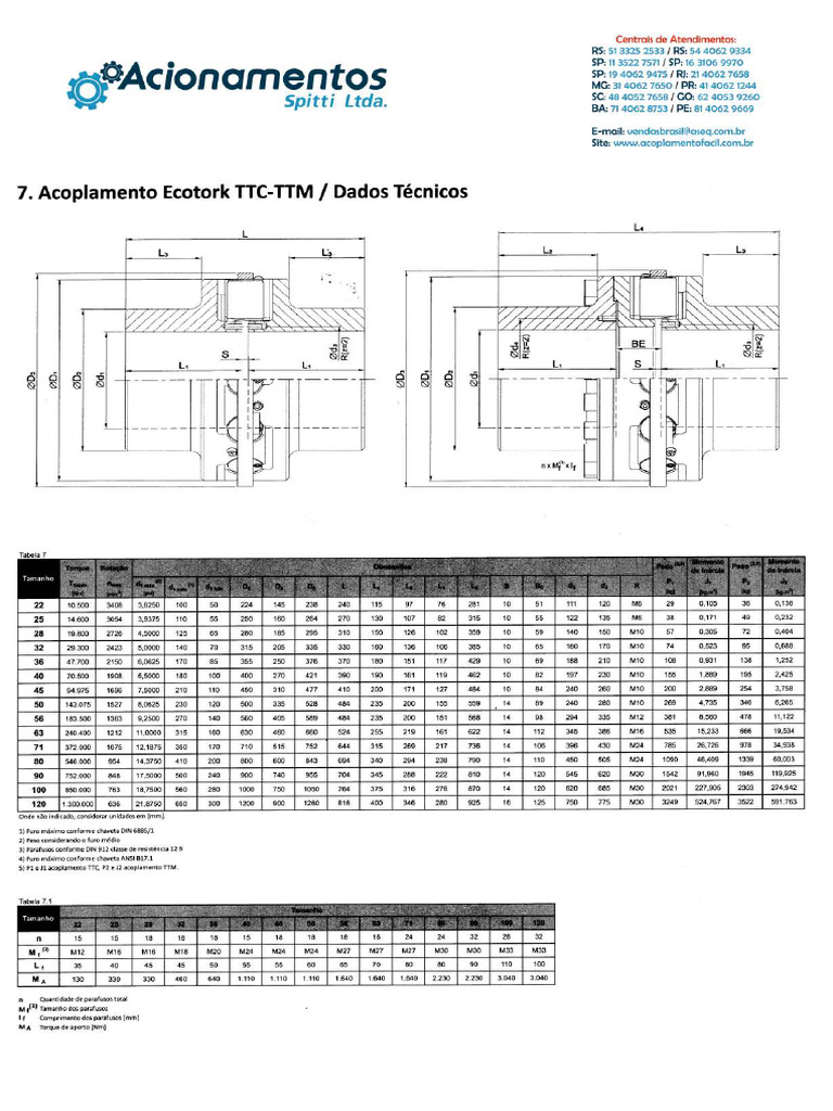 Acoplamento Ecotork TTC-TTM-TTF | PDF