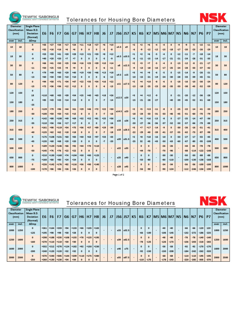 Tolerances For Housing Bore Diameters | Download Free PDF | Engineering Tolerance | Mechanical ...
