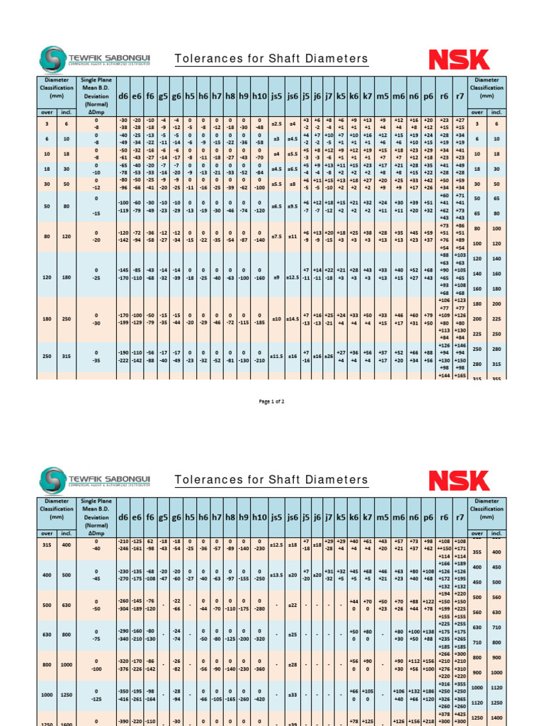 Tolerances For Shaft Diameters | PDF | Engineering Tolerance | Chess