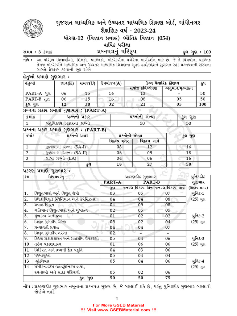 12th Physics Blueprint (GSEBMaterial - Com) | PDF