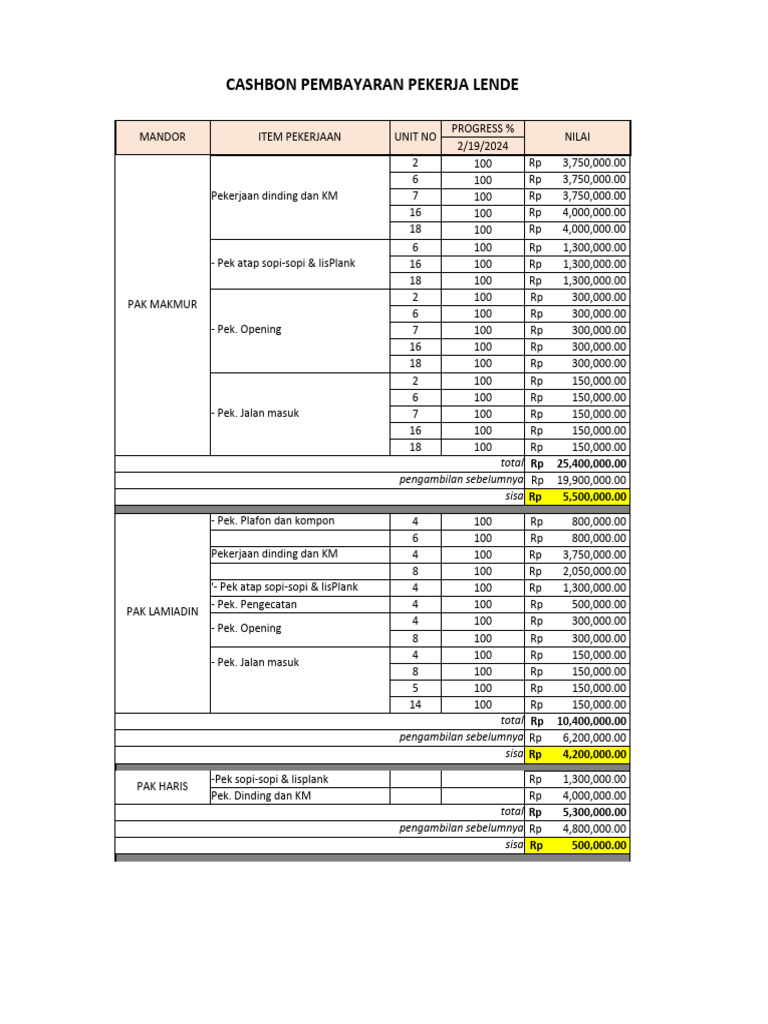 Pembayaran Upah Lende | PDF