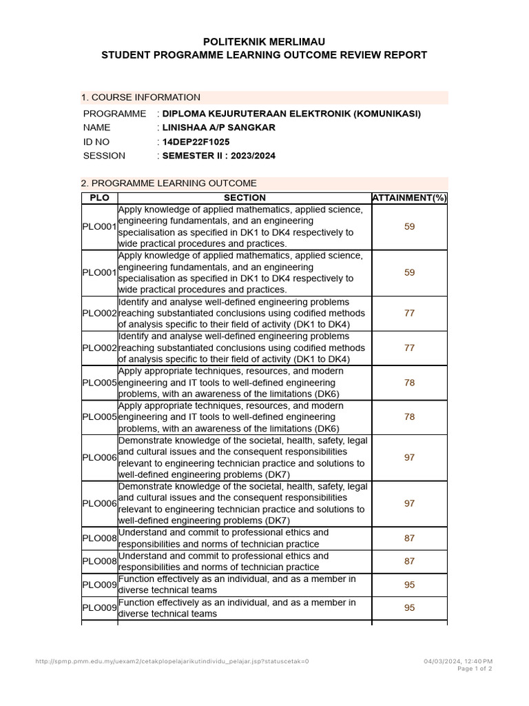 SPMP Learning Outcomes Review 2023 | PDF | Engineering | Intelligence