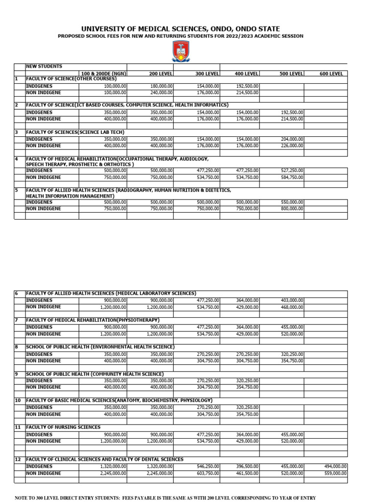 2022 2023 New Schedule of Fees | PDF | Physical Therapy | Health ...