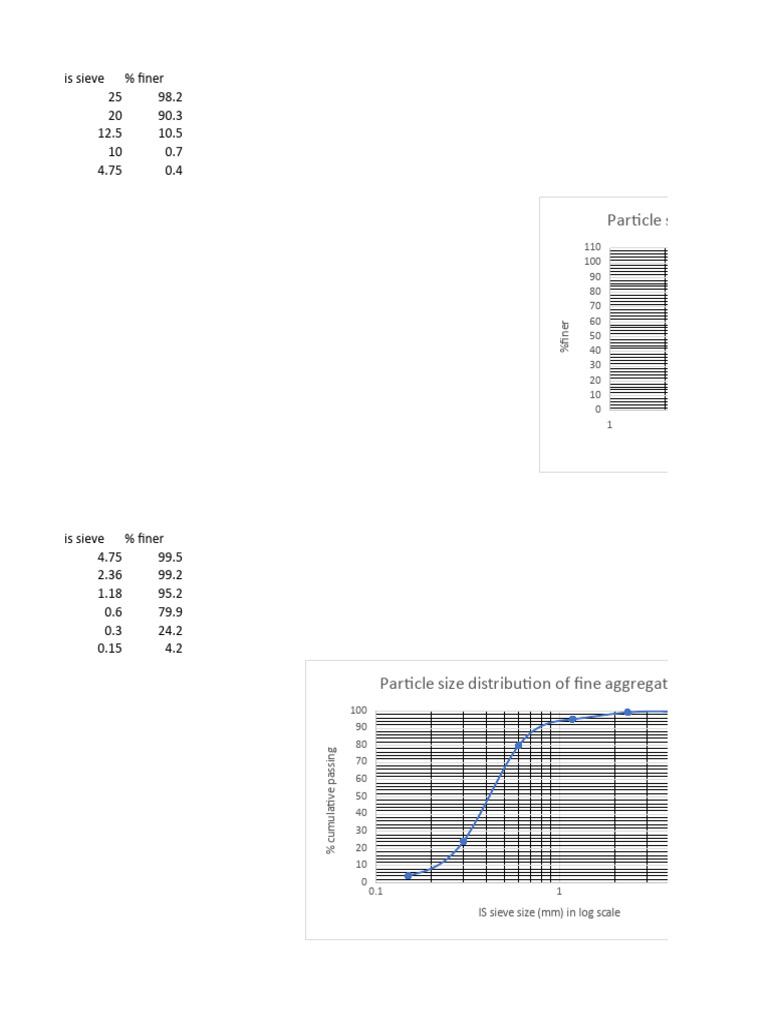 Particle | PDF | Particle Size Distribution | Secondary Sector Of The ... Particle | PDF | Particle Size Distribution | Secondary Sector Of The ...