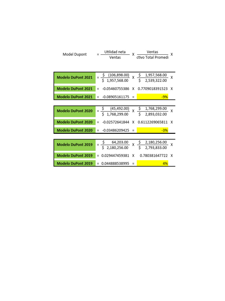 DuPont Model Analysis 2019-2021 | PDF