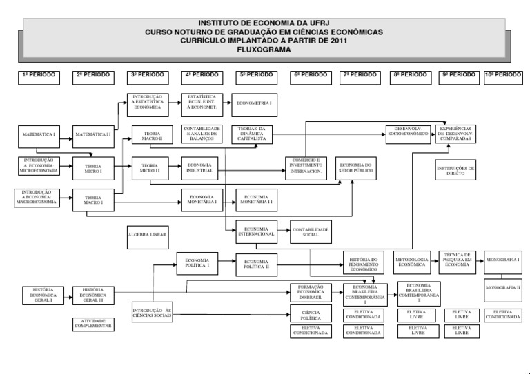 Fluxograma_Turno Noturno (3) | PDF | Economia | Sociologia