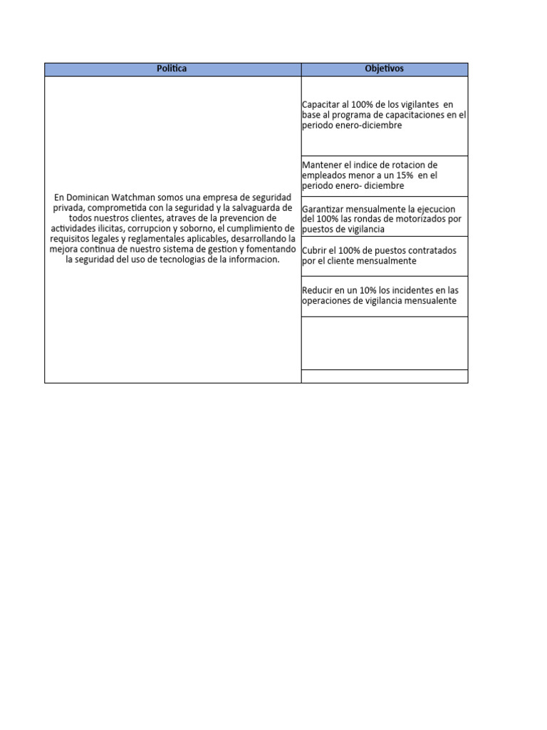 Requisitos para Vigilantes en Dominican Watchman | PDF | Negocios ...