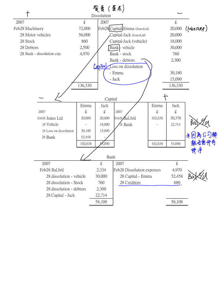 Dissolution格式 | PDF | Debt | Liability (Financial Accounting)