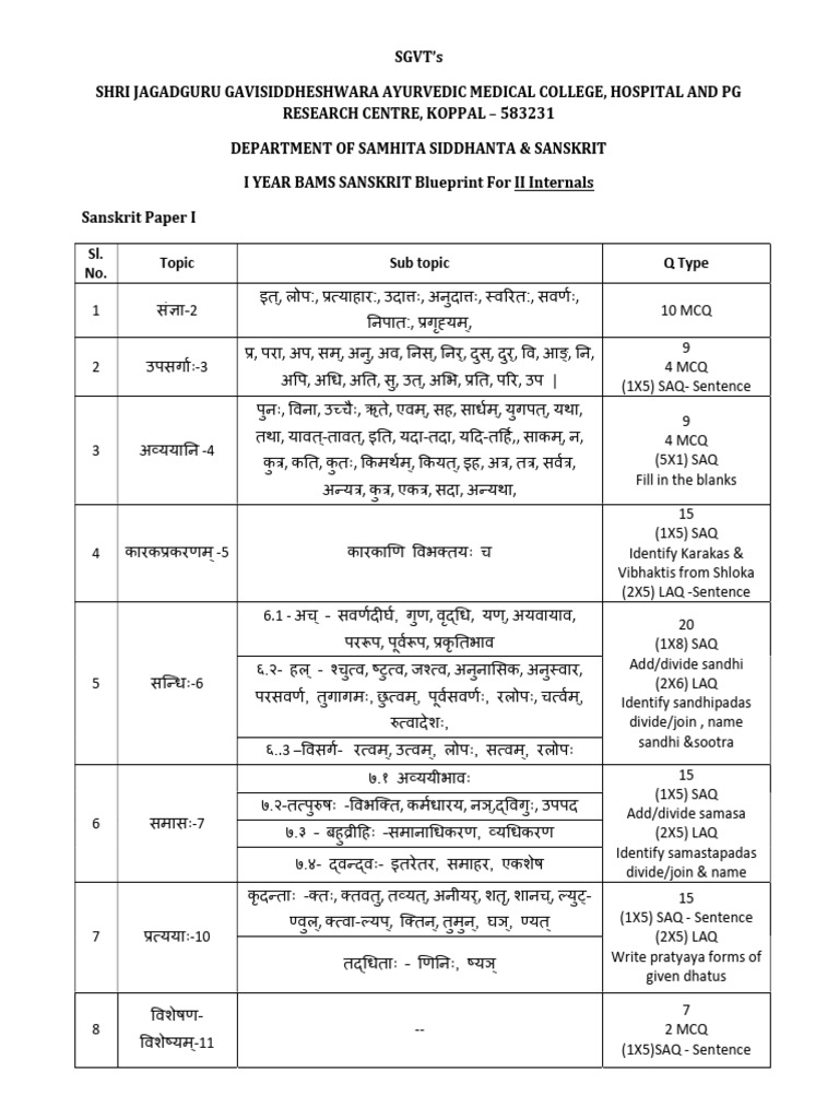 Sanskrit Syllabus & Blueprint -II Term Test | PDF
