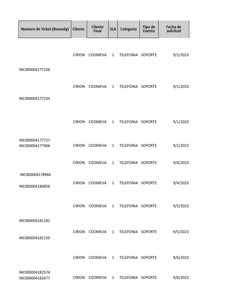Tickets Kleyra | PDF | Ingeniería Informática | Equipo
