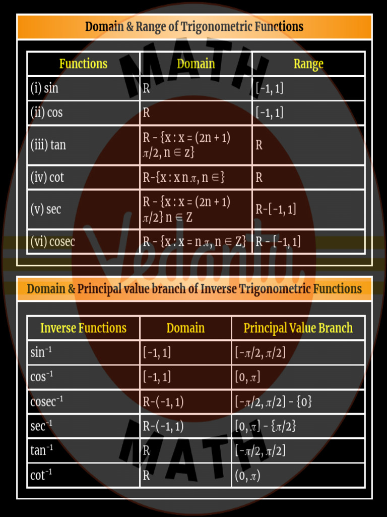 Domain & Range of Trigonometric Functions | PDF
