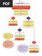 3 Ds: Delay, Distract, Decide Worksheet | PDF