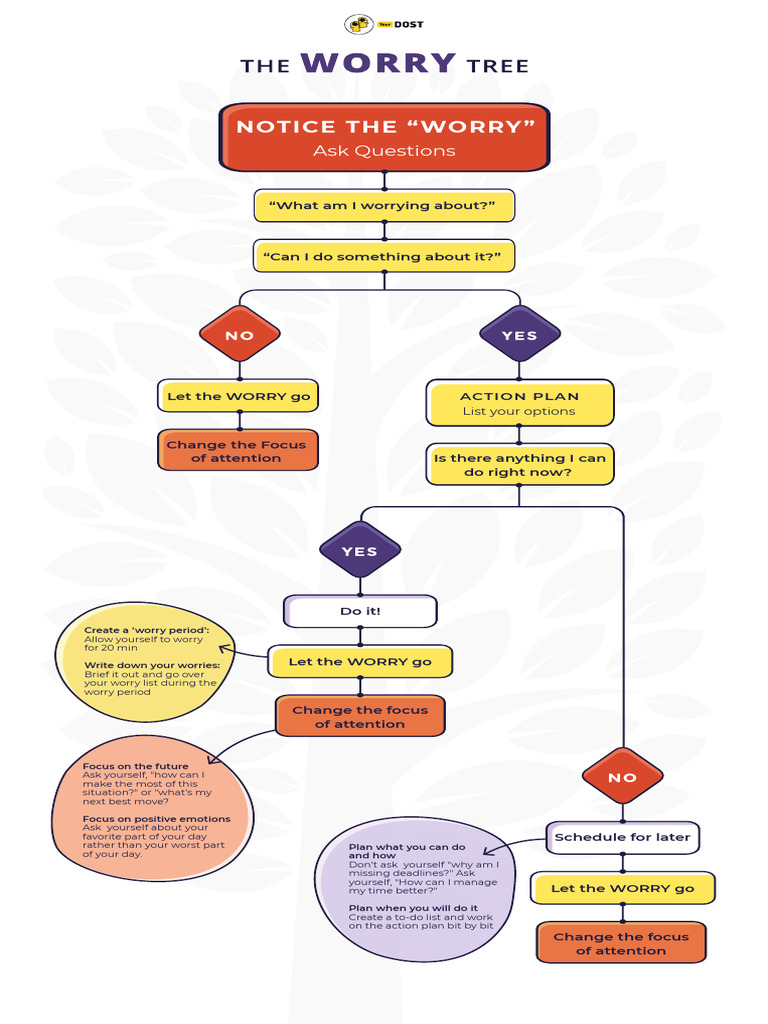 Worrytree | PDF