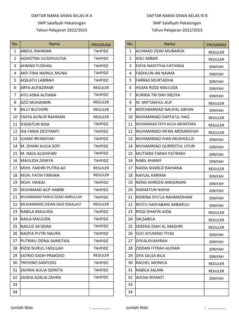 Daftar Nama Kelas | PDF