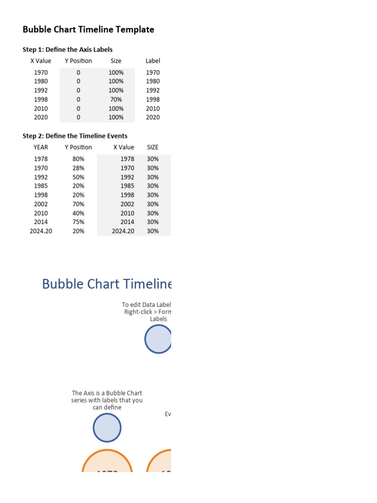 Bubble Chart Timeline | PDF | Data Management | Computing