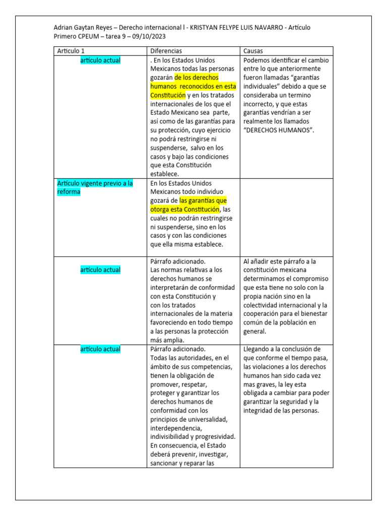 Articulo Primero Cpeum Pdf Derechos Humanos Constitución
