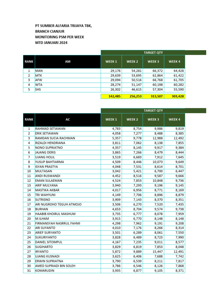 Monitoring PSM MTD JAN 2024 Upd Data 31 Jan 24 | PDF