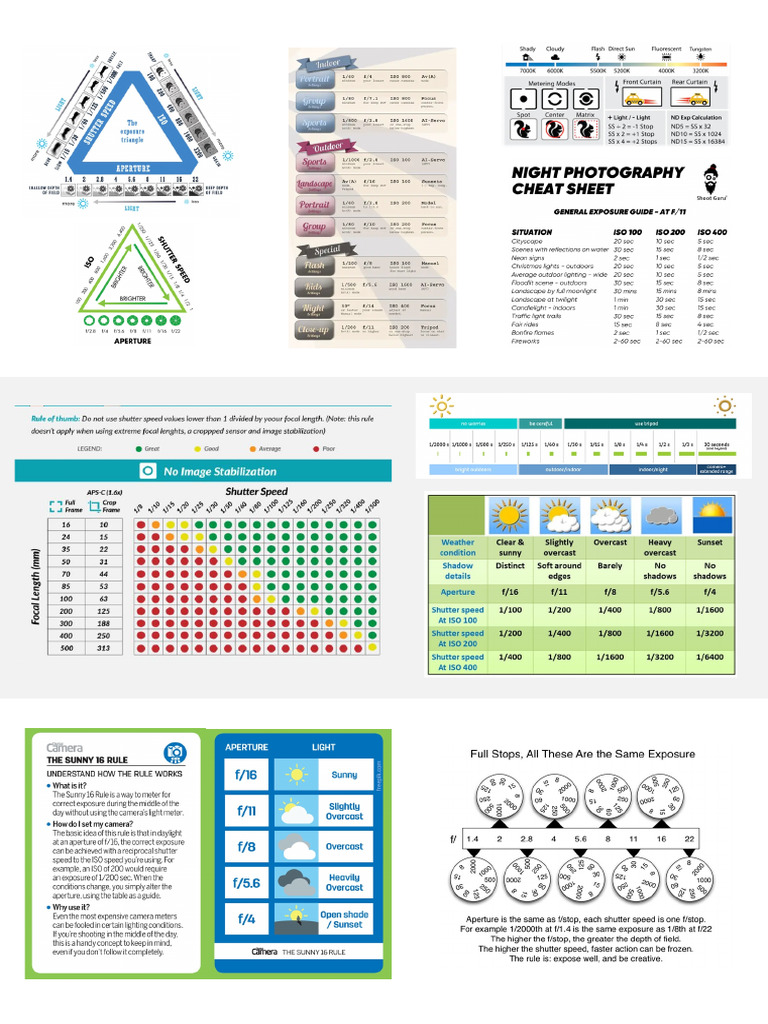 Cheat Set Photography | PDF