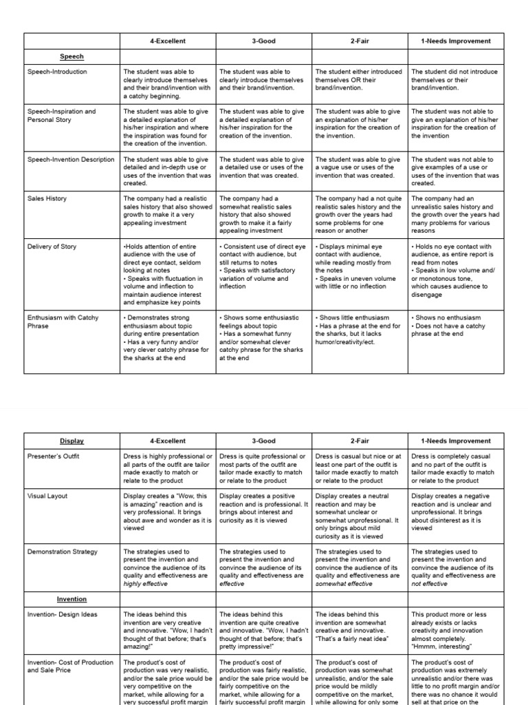 Shark Tank Presentation Rubric | PDF | Investing | Economics