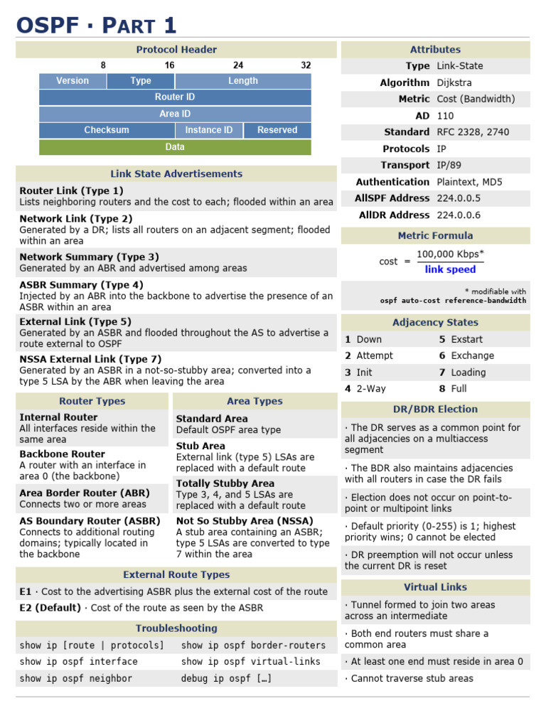 Mastering OSPF Your Ultimate Cheatsheet | PDF | Telecommunications ... Mastering OSPF Your Ultimate Cheatsheet | PDF | Telecommunications ...
