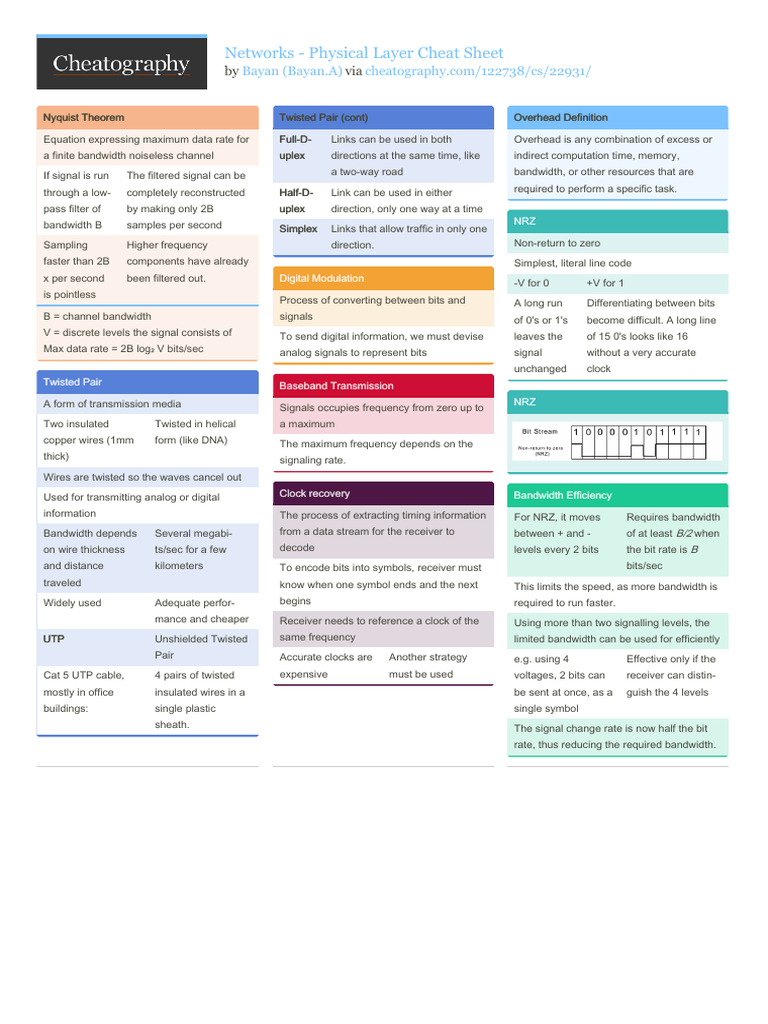 Networks Physical Layer Cheat Sheet | PDF | Modulation | Computer Science