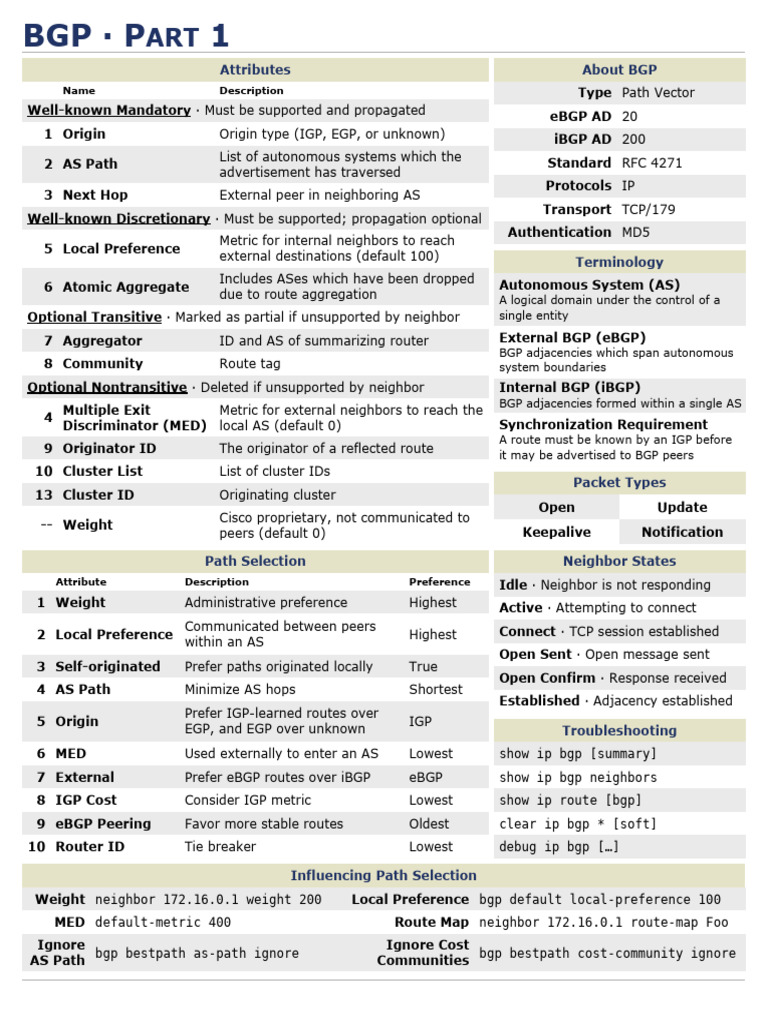 Mastering BGP Made Easy With This Cheat Sheet | PDF | Router (Computing) | Ip Address