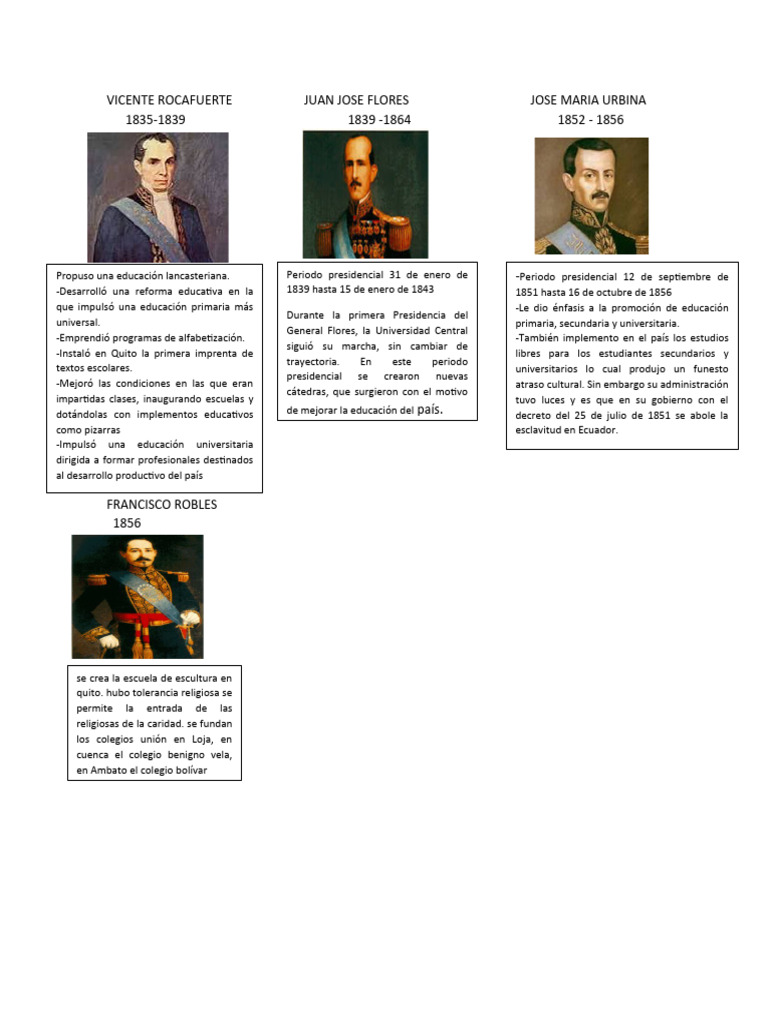 Vicente Rocafuerte Juan Jose Flores Jose Maria Urbina | PDF | Comunidad ...